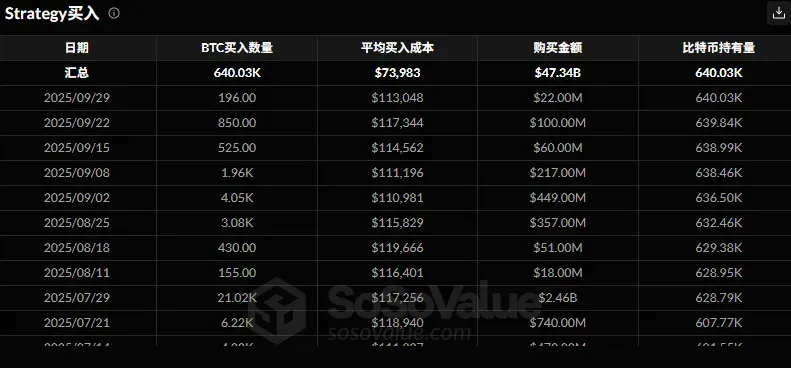 市场周报：BTC 回调未终结趋势，山寨仍处修复期 | PANews