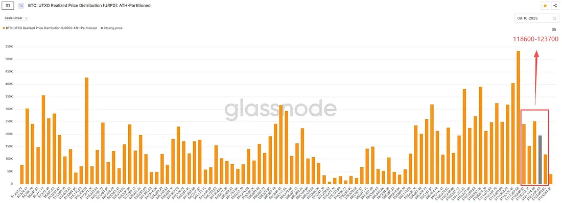 市场周报：BTC 回调未终结趋势，山寨仍处修复期 | PANews