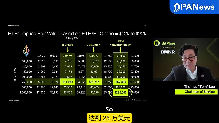 Tom Lee makes another bold prediction: Could Ethereum potentially reach ...